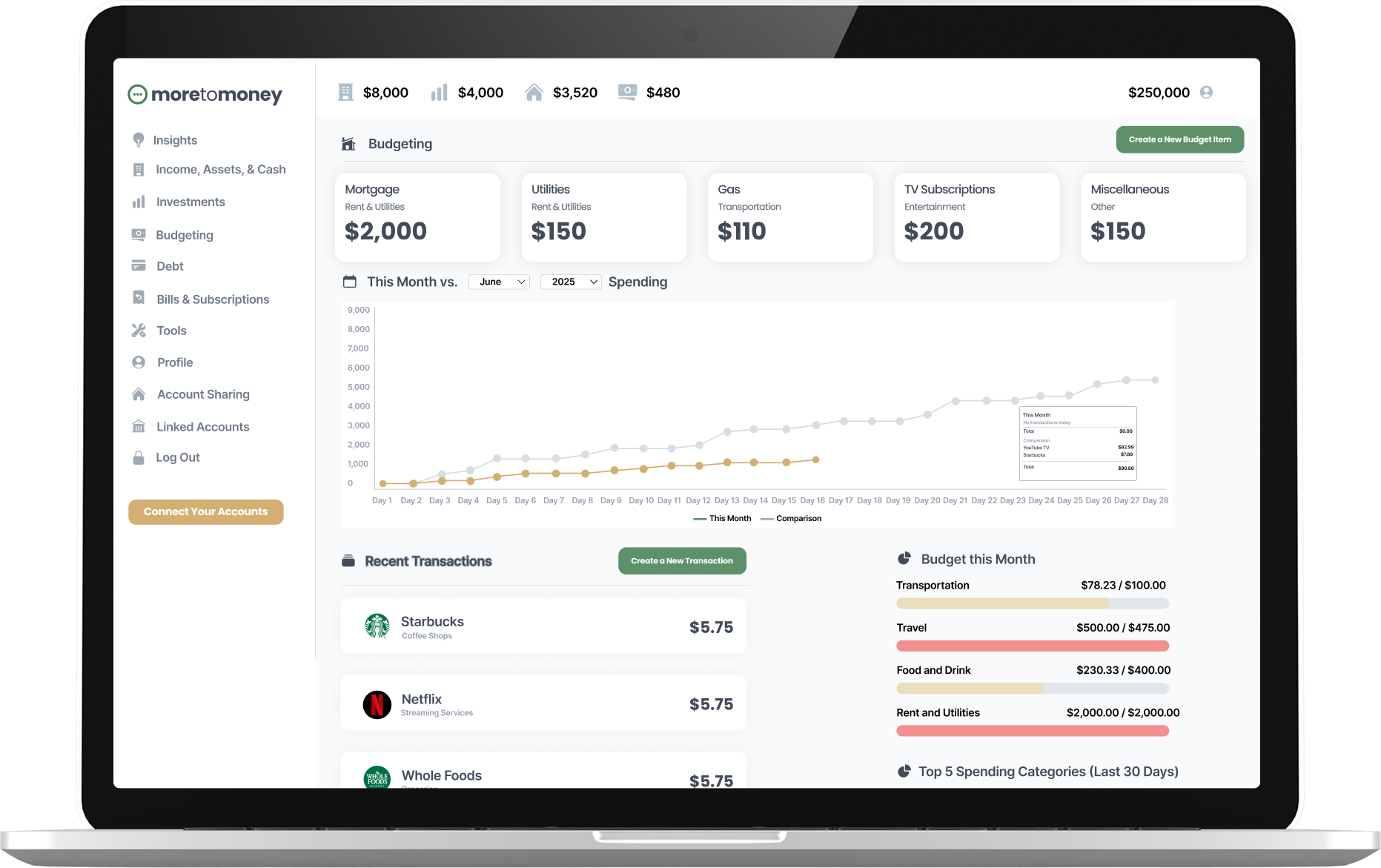 More to Money | Personal Finance Insights, Smart Budgeting, & Investment Growth